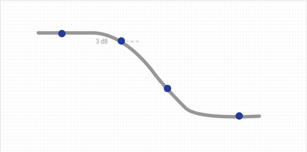 RF Filters - Bandpass Filter | Low-pass Filter | High-pass Filter ...